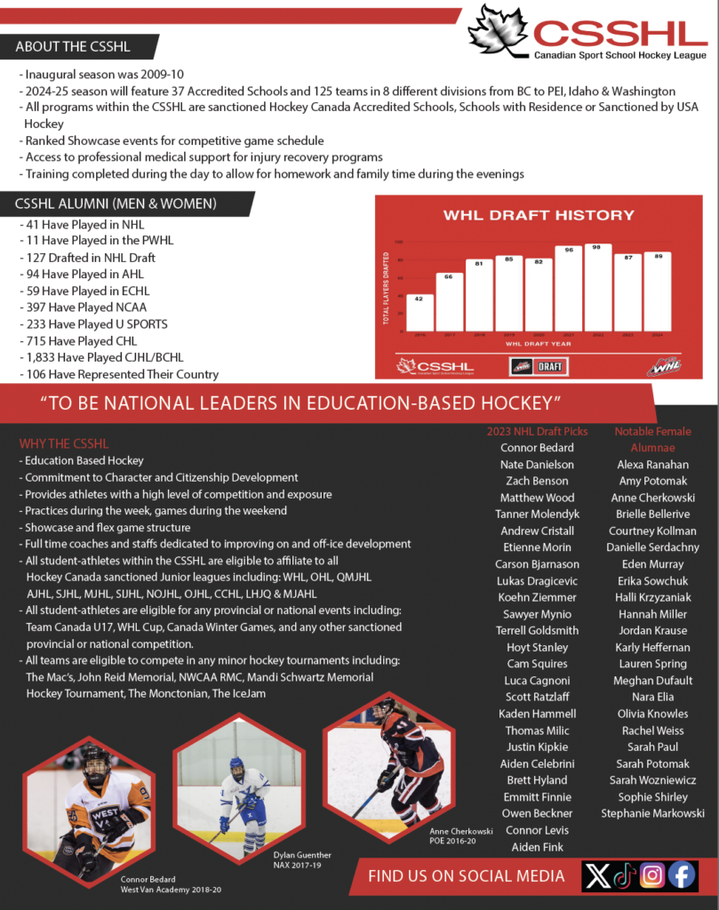 THE CSSHL - OHA Edmonton